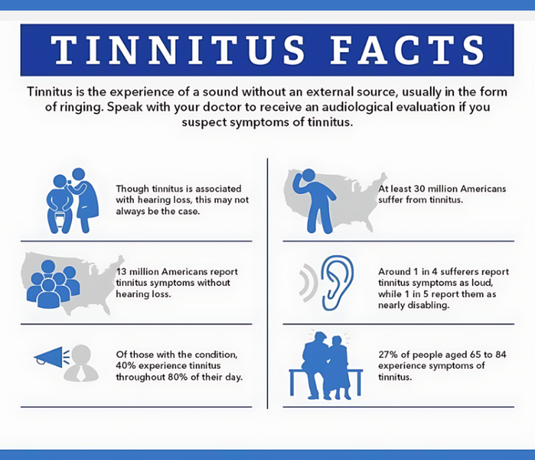 Tinnitus : Causes, Symptoms, and Treatment - Anand Hospital